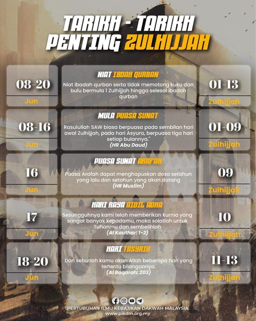 Tarikh – Tarikh Penting Zulhijjah – Pertubuhan Ilmu Kebajikan Dakwah Malaysia